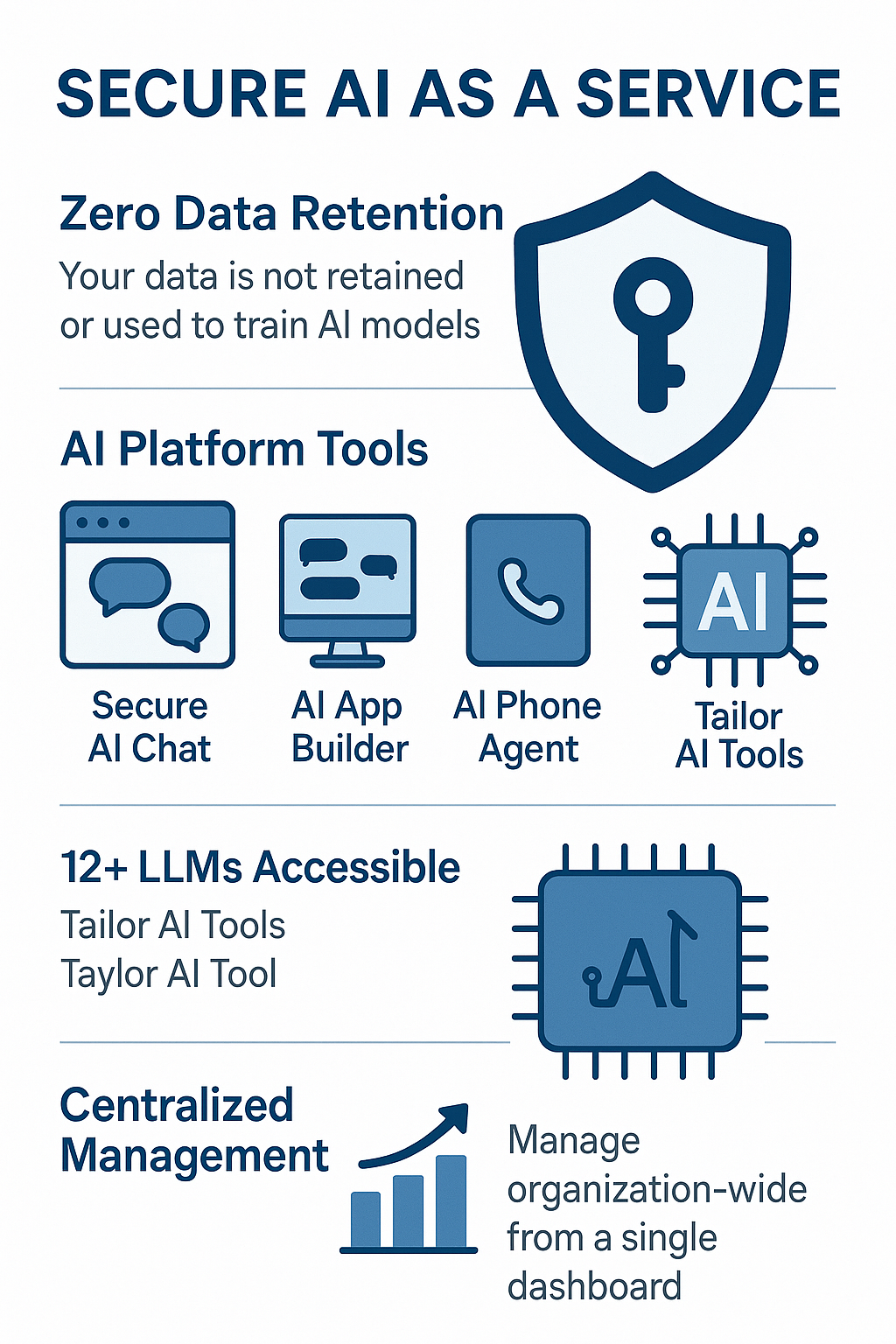 Secure Cloud AI as a Service for Businesses in New Jersey, NYC ...